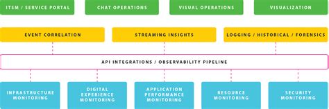 Ai Ops Framework Autostack Ai