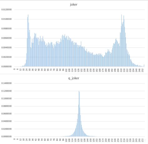 实验(四)dpcm编码的实现和分析 Csdn博客 实验(四)dpcm编码的实现和分析 Csdn博客