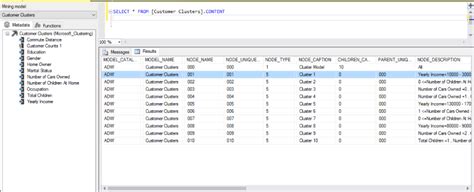 How To Query A Ssas Data Mining Model With Dmx