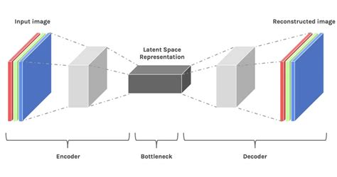 Stable Diffusion原理详解stable Diffusion Csdn Csdn博客