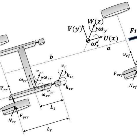 Diagram Of Ctba Suspension Component Where Trailing Arms With Download Scientific Diagram