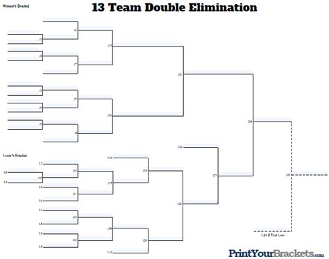 13 Team Double Elimination Bracket Fillable Fillable Form 2025