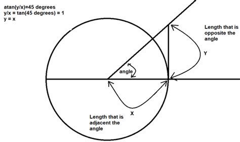 Capacitor How Can I Find The Steady State Of Current I With Sinusoidal Voltage Source