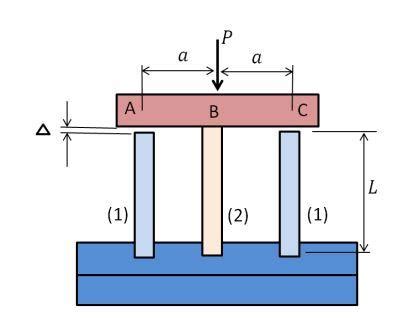 Bars Are Made Of A Polyimide Plastic That Has An Elastic Modulus Of GPa Bar Is A