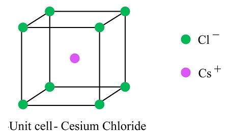 Diagram Of Nacl Unit Cell Structure Sketch The Unit Cells Fo