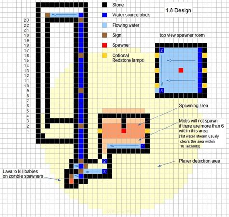 Spawner 1 8 Design Sheet Minecraft