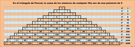 Problemas De MatemÁticas Resueltos Triangulo De Pascal