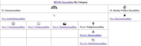 Mogaipedia The Mogai Community Wiki Fandom