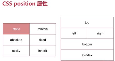 前端学习（day12）position定位模型 Csdn博客