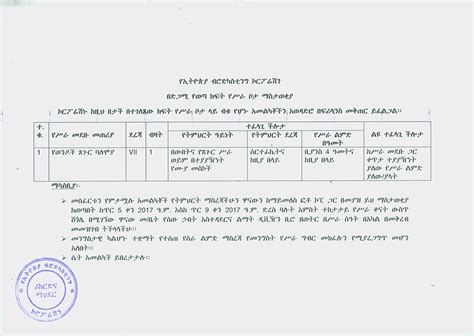 Ebc News አማርኛ