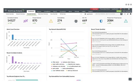 What Is Log Management EventLog Analyzer