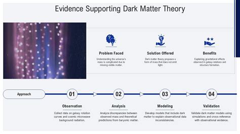 Top 10 Cosmology Powerpoint Presentation Templates In 2025