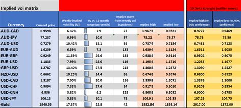 Week Ahead Playbook And Implied Volatility Matrix Pepperstone
