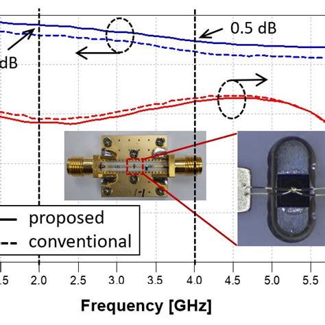 A A Simplified Single Stage Power Limiter Circuit And B An