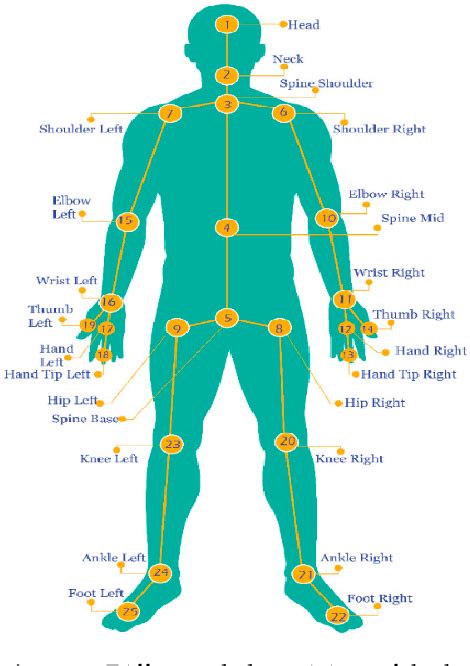 Figure 1 From Human Activity Recognition Via Hybrid Deep Learning Based Model Semantic Scholar