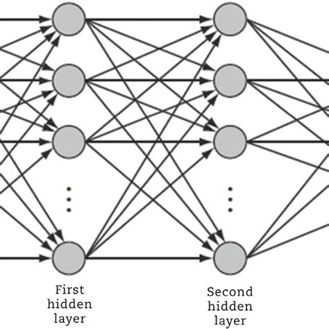 Pdf Deterioration Models For Prediction Of Remaining Useful Life Of Timber And Concrete