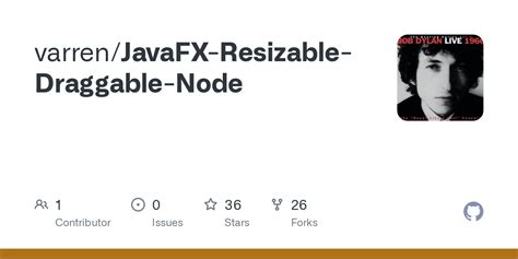 Github Varren Javafx Resizable Draggable Node