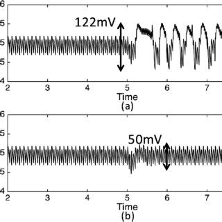 3 Regulator Output Voltage A Small Voltage Gap Between The Download Scientific Diagram