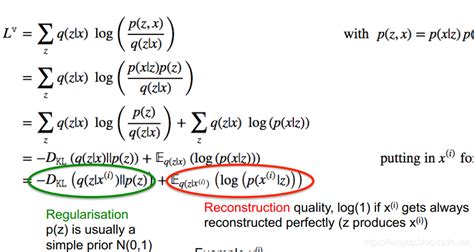 变分自编码器vae实现mnist数据集生成by Pytorchvae Mnist Pytorch Csdn博客