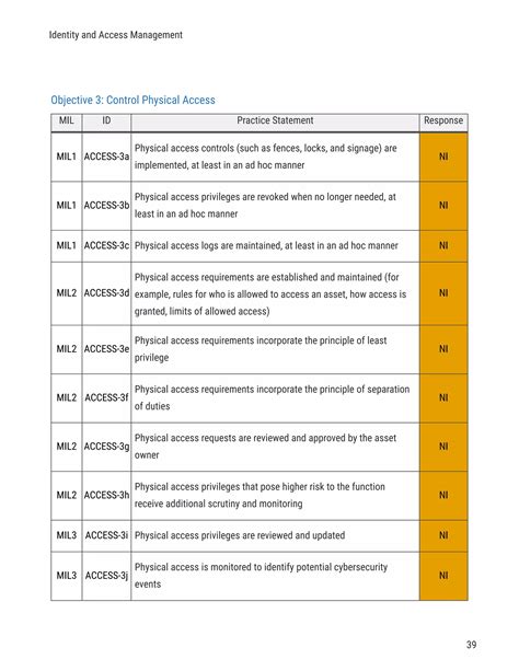 Cybersecurity Capability Maturity Model Self Evaluation Report Jan 27