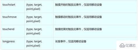 移动端h5中百度地图的click事件的案例分析 web开发 亿速云