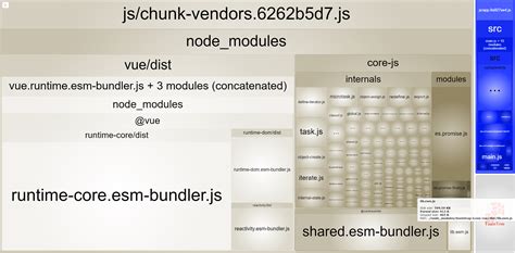 Issue With Tree Shaking Issue Tommyip Bootstrap Icons Vue GitHub