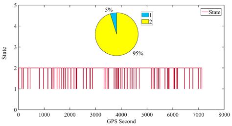 Real Time Orbit Determination Of Micro Nano Satellite Using Robust