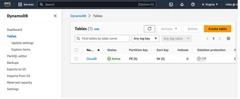 Dynamodb Streams Tutorial A Step By Step Guide For Beginners