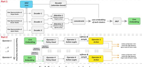 Self Clustering Hierarchical Multi Agent Reinforcement Learning With Extensible Cooperation Graph