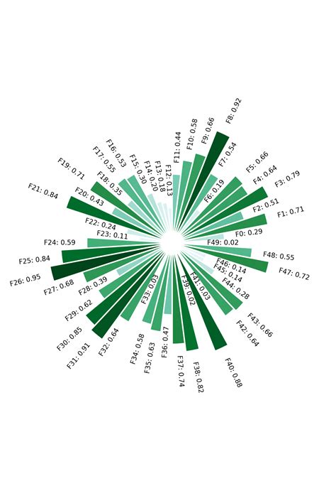 L Circular Bar Plot Easy Mpl Documentation