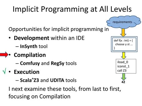 Ppt Implicit Programming Powerpoint Presentation Free Download Id