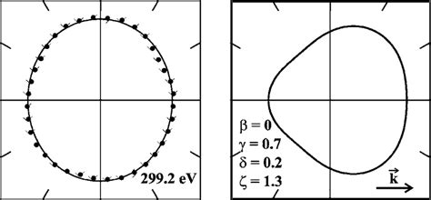 Left Measured Co K Photoelectron Angular Distribution For H 2992 Ev