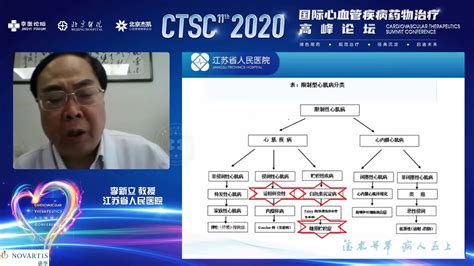 李新立 南京医科大学第一附属医院 医谱