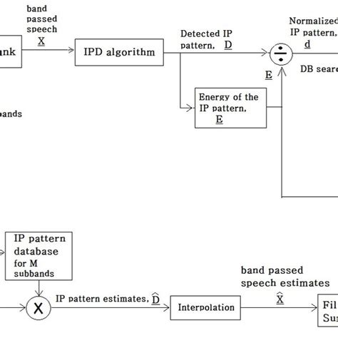 structure of the speech coder download scientific diagram