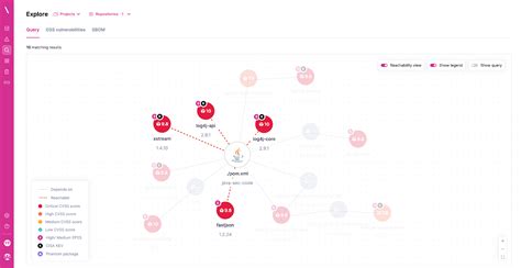 Visual Dependencies Graph Backslash