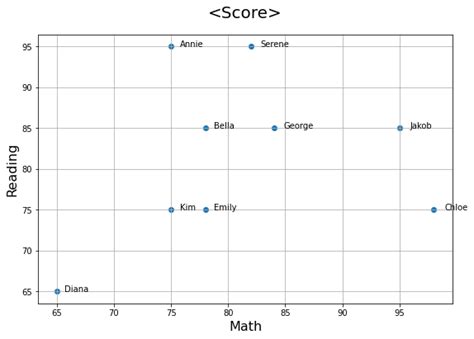 Matplotlib Chaelist