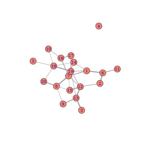 Simulating Data From A Dag With Network Dependencies • Simdag