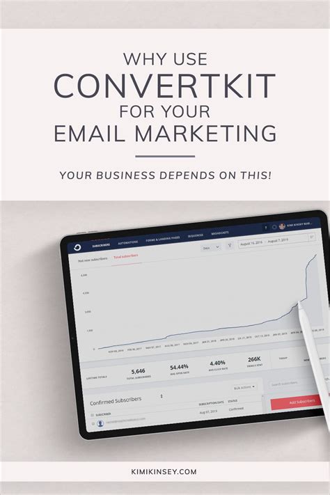 Why Use Convertkit 6 Reasons It Should Be Your Email Marketing Program • The Blog Dept