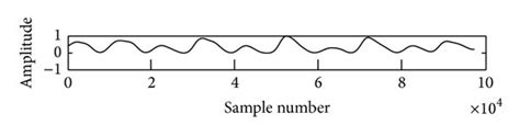 A Depicts The Waveform Of A Normal Ls Signal B It Shows The