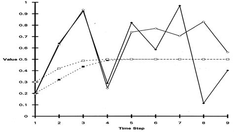 Uncoupling Of Biological Oscillators A Complementary Hypoth