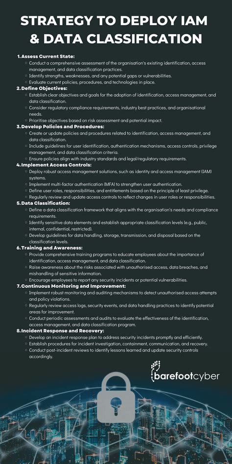 Barefoot Cyber On Linkedin Webinar Cybersecurity Datamanagement Dataclassification Gdpr Iam