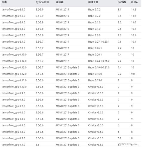windows10下安装gpu环境cuda和pytorch教程图解 cuda环境变量 win10 csdn博客
