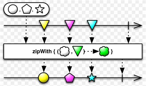 Reactive Programming Operator Observable Observer Pattern Function Png 1280x760px Reactive