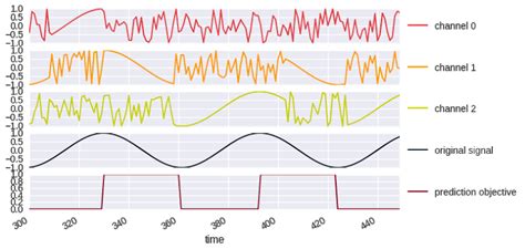 Deep Learning Model Interpretability By Hayashi Yuki Alpaca Tech Ai Medium