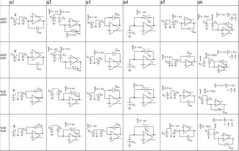 Open Access Capacitor Mismatch Error Cancellation Technique For A Successive Approximation Ad