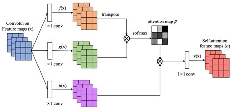 Wave Height And Period Estimation From X Band Marine Radar Images Using Convolutional Neural Network