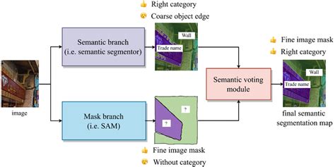 【计算机视觉】segment Anythingsam项目整理汇总（更新到9月）semantic Segment Anything Csdn博客