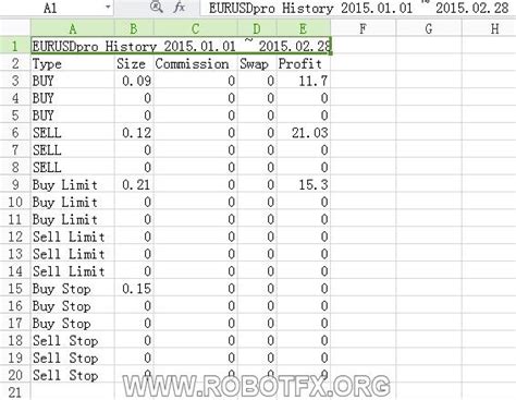 Alice Wonders On Linkedin Trade History Export To Csv Indicator