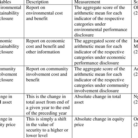 Connectivity Between The Independent And Dependent Variables Source