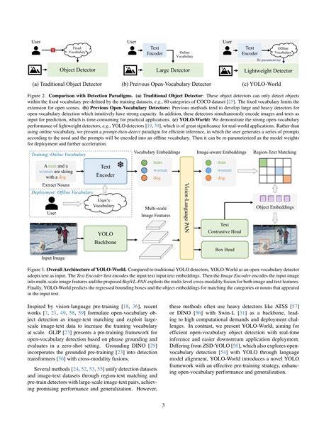 Yolo World Real Time Open Vocabulary Object Detection 智源社区论文